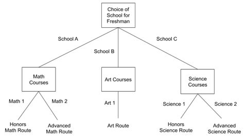 J48 Classification C45 Algorithm In A Nutshell By Nilima Khanna