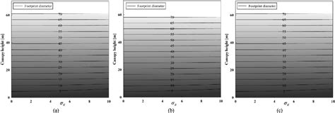 Figure 12 From Footprint Size Design Of Large Footprint Full Waveform Lidar For Forest And
