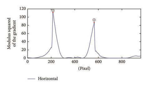 A The Phase Rendered Image Of The Polystyrene Bead B The Lateral