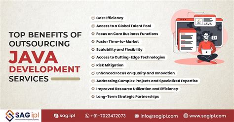 Sag Ipl On Linkedin Javadevelopment Outsourcing Softwaredevelopment Tech Innovation