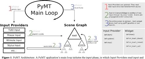 user interface toolkit semantic scholar