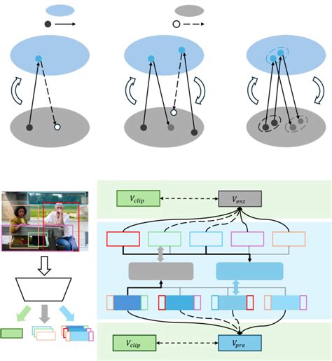 논문 리뷰 Bctr Bidirectional Conditioning Transformer For Scene Graph Generation