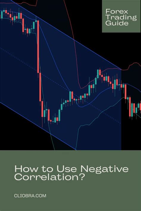 How To Use Negative Correlation To Protect Your Forex Trades