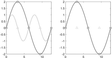 MATLAB hold on和hold off指令的用法附带实例 C语言中文网