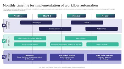 Integration Automation Monthly Timeline For Implementation Of Workflow