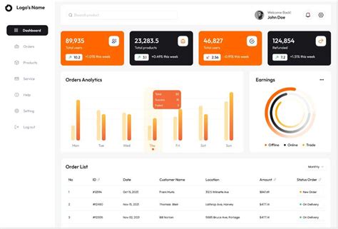 10+ Modern Order Analytics Dashboard UI Kit – Boost Your Insights