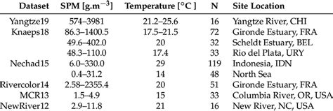 Field Data Sources And Ranges Download Scientific Diagram