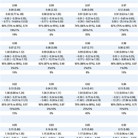 Pdf Non Hdl Cholesterol Shows Improved Accuracy For Cardiovascular Risk Score Classification