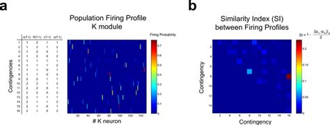Population Coding Of Stimuli Contingencies In Module K A The Download Scientific Diagram