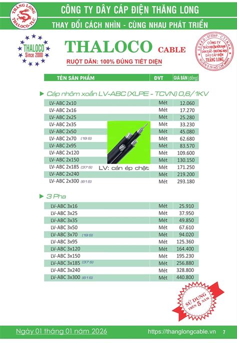 Bảng Giá Dây Cáp điện Thăng Long 7 9 2024