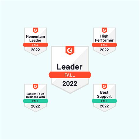Jirav Named Leader High Performer And More In Fall 2022 G2 Grid Reports