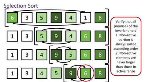 Learn Selection Sort Algorithm In Data Structures Updated 2025