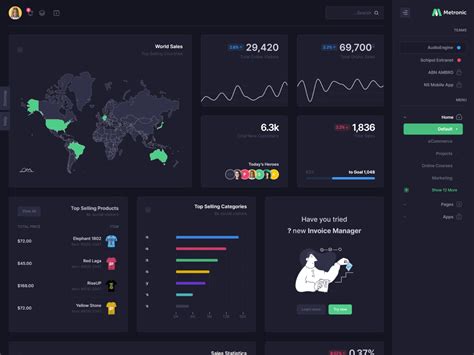 Metronic The Worlds 1 Selling Bootstrap Admin Template Metronic