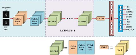 Figure 2 From A Novel Sar Automatic Target Recognition Method Based On