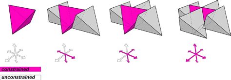 Interlocking Tetrahedra Four Neighboring Blocks Gray Constrain All Download Scientific