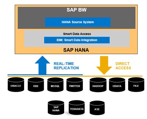 Hana Datasources Real Time Replication Into Bw U Sap Community