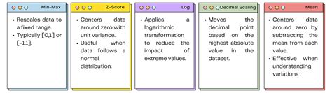 Inheritance Mapping In Databases Tph Tpt Tpc By Sema Topcu Medium