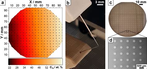 Figure 1 From Interfacial Resistive Switching Of Niobiumtitanium