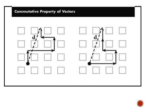 lecture 2 introduction to vectors pptx