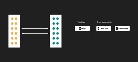 Novita Lian On Linkedin Native Validation Mode Native Validation Is Done By Running A Light