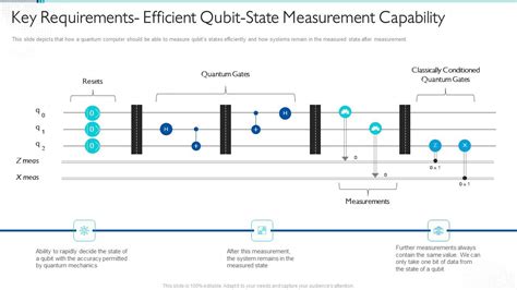 quantum computing for everyone it key requirements efficient qubit