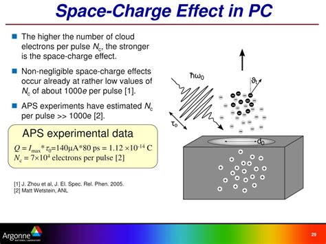 Ppt Enhancing Electron Emission Powerpoint Presentation Free Download Id583373