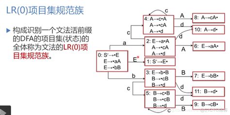 慕课编译原理第十二章构造识别活前缀的dfa墨志门的藏宝盒的技术博客51cto博客