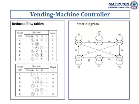 Design System Design Asm And Asynchronous Sequential Circuits Ppt