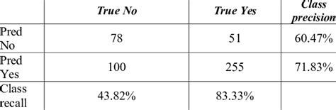 Logistic Regression Accuracy Accuracy 68 80 Logistic Regression Accuracy Download Scientific