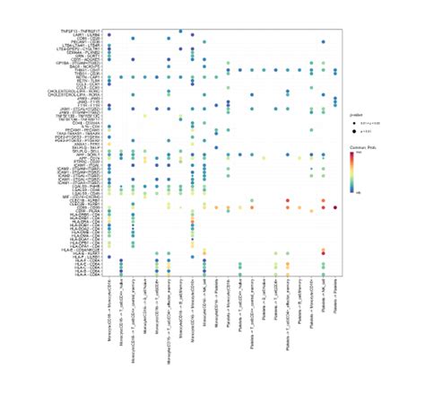 Single Cell Rna Seq Dreamgenics
