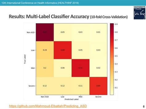 learning to predict autism spectrum disorder based on the visual