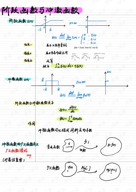 【免费】信号与系统吴大正复习笔记 信号与系统期末复习知识点总结笔记资源 csdn下载