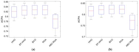 Electronics Free Full Text A Framework For Data Privacy Preserving In Supply Chain