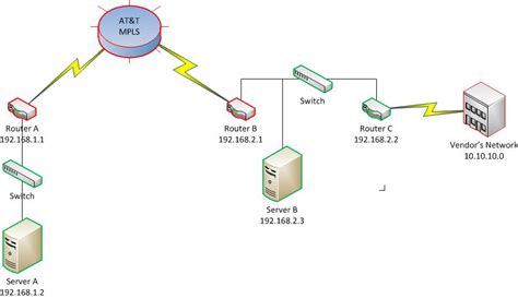 Network Tunneling Networking Spiceworks Community