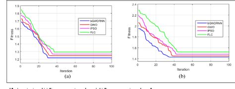 Figure 1 From Unified Power Flow Controller In Grid Connected Hybrid Renewable Energy System For