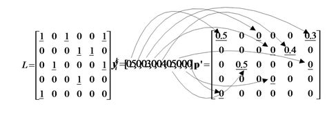 Joint Power Control And Spectrum Allocation For Cognitive Radio With
