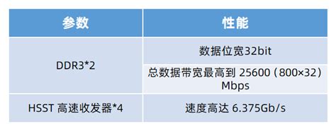 被100所高校种草的fpga开发板长啥样国产fpga开发板pgl50h基于紫光同创pango Pgl Fpga与risc V的嵌入式系统 开发验证实训平台 Csdn博客