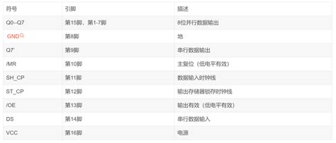 基于verilog的74hc595驱动数码管显示模块 幻灭小站