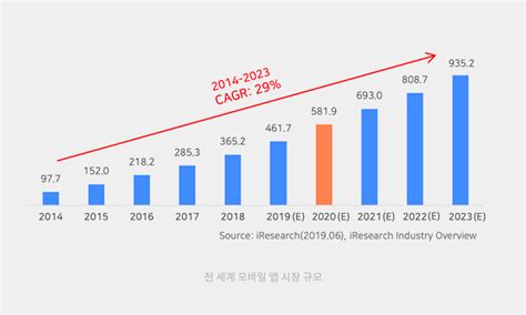 Magazine E · Motion