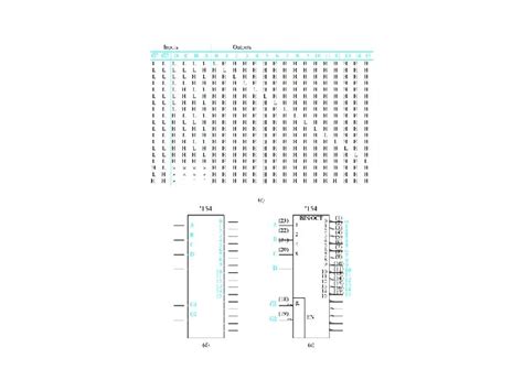 Chapter Modular Combinational Logic Decoders Decoder Realization