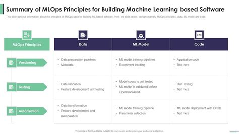 Machine Learning Development And Operations Cycle It Summary Of Mlops Principles For Building