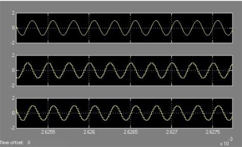 Figure 3 From An Optimal Method For Costas Loop Design Based On Fpga