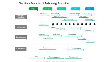 Five Years Roadmap Of Technology Execution Portrait