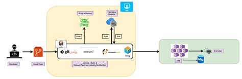 An Introduction To Kubernetes Aka K8s And The Main Kubernetes