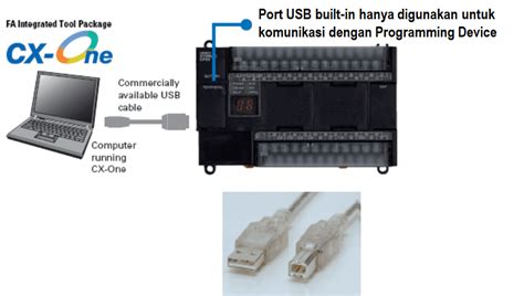 Model Dan Fitur PLC Omron Menara Ilmu Programmable Logic Controller PLC