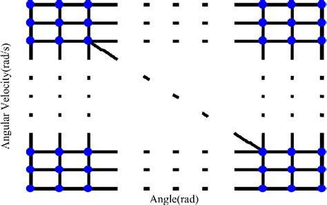 figure 8 from design of a fuzzy controller with fuzzy swing up and