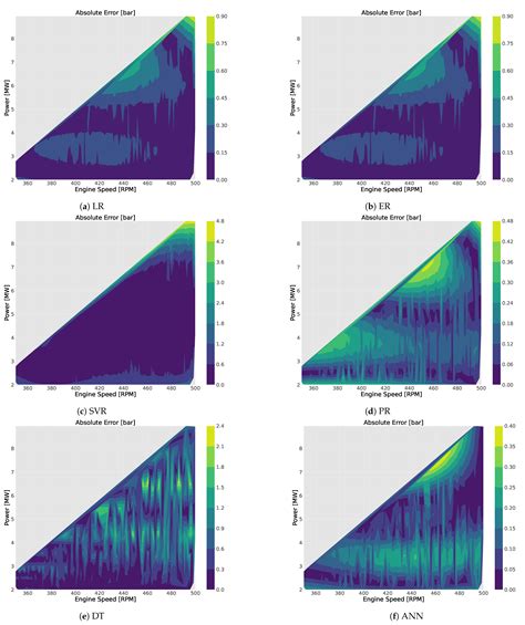 Comparative Analysis Of Data Driven Models For Marine Engine In Cylinder Pressure Prediction