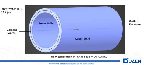 Cpu Vs Gpu Computing Which Is Better For Cfd Simulation