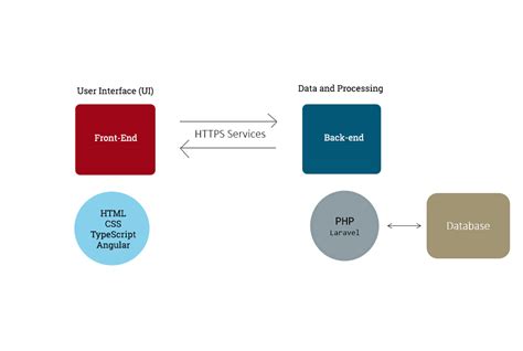 Integrated Project Dwa