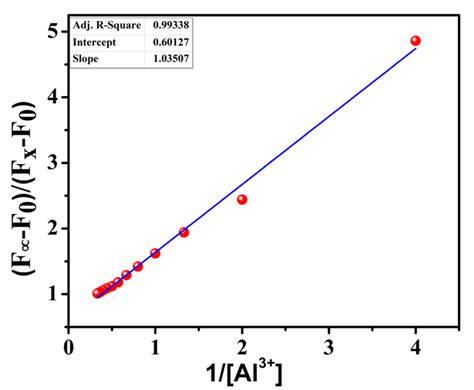 Fig S12 Binding Constant K Value 581 X 10 6 M 1 Determined From The
